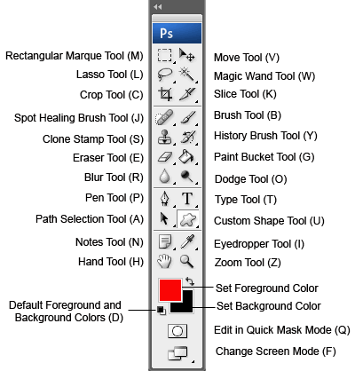 Getting Started With Photoshop CS3